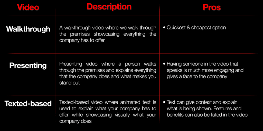 Overview | VideoView